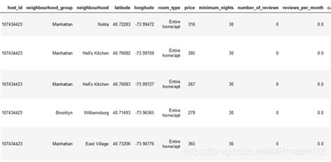 Airbnb 2019年纽约住房情况分析报告airbnb纽约房源数据 Csdn博客