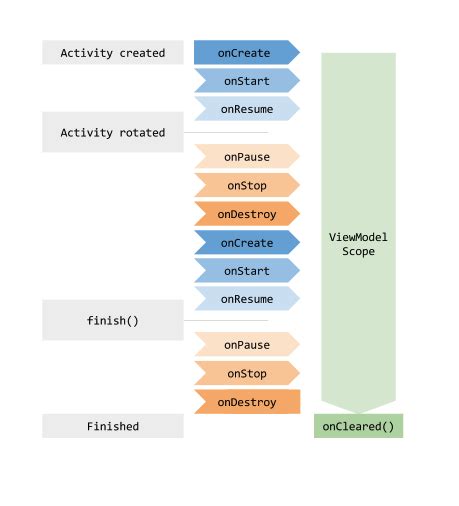 사람인 Android App Refactoring