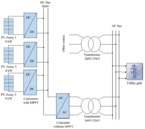 Sustainability Free Full Text Genetic Algorithm Based Neural