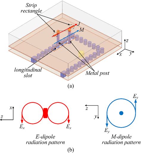 Figure 1 From A Wideband And High Gain Circularly Polarized Antenna Array For Radio Frequency