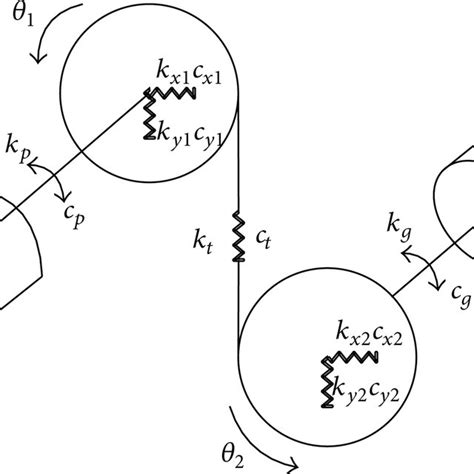 Dynamic Model Of Gear Transmission System Download Scientific Diagram