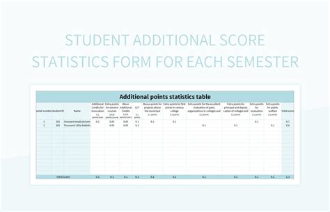 Free Score Statistics Templates For Google Sheets And Microsoft Excel Slidesdocs