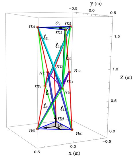 Initial Posture Of The Tensegrity Robot Download Scientific Diagram