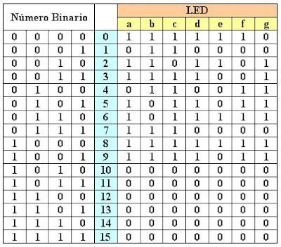 Display De 7 Segmentos Display De 7 Segmentos