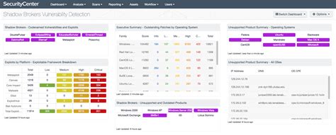 Shadow Brokers Vulnerability Detection Sc Dashboard Tenable®