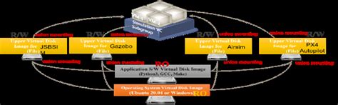 Shows The Provisioning Technology For Virtual Cluster Images The Vc