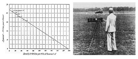 History Of Speed Density Diagram ~ Traffic Engineering For Dummies