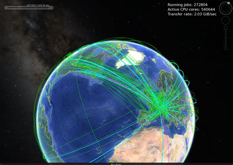 Real Time Grid Data Flow Around The World Download Scientific Diagram