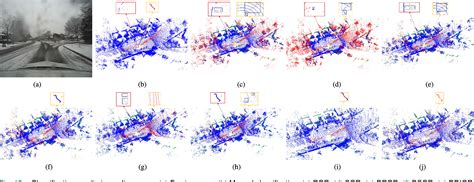 Figure 12 From Denoising Framework Based On Multiframe Continuous Point Clouds For Autonomous