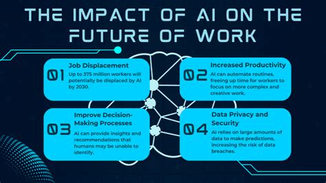 The Impact Of Ai On The Future Of Work Adapt Collaborate Thrive