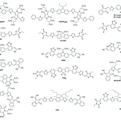 Chemical Structures Of Fused Pentacyclic Small Molecule Acceptors