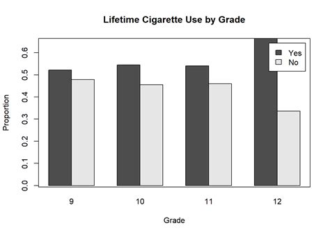 6 5 Continuous Vs Categorical An Introduction To R For Research