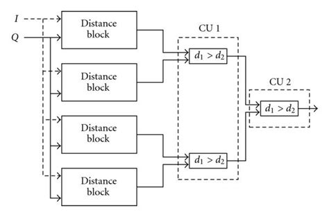 Distance Based Slicer Architecture Download Scientific Diagram Distance Based Slicer Architecture Download Scientific Diagram