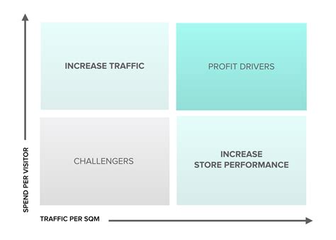 Introducing Aims Optimise Staff Assortment And Space