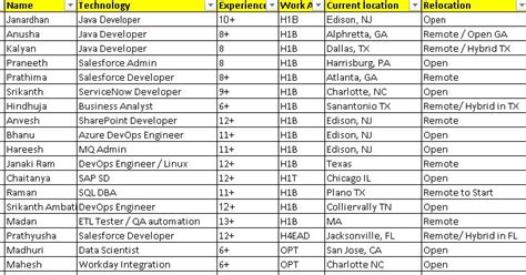 David Kumar On Linkedin Javafullstackdevelopers Tableaudeveloper