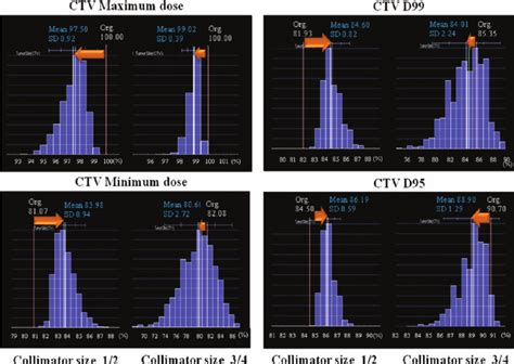 The Worst Example Of The Frequency Distribution Graph That Shows The Download Scientific