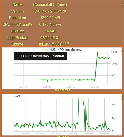 C Pro Upgrade WOW Lounge Hubitat
