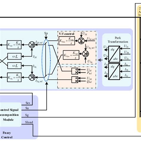 Electricity Structure Of Energy Router Download Scientific Diagram