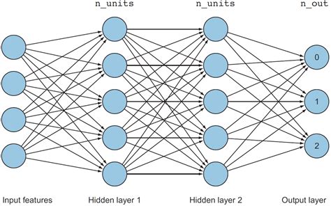 3 Convolutional Neural Networks Cnns · Deep Learning For Vision Systems