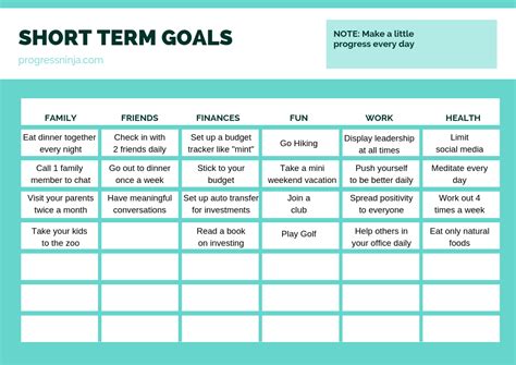 How To Use Short Term And Long Term Goals To Achieve More Artofit