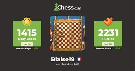Blaise19 Chess Profile