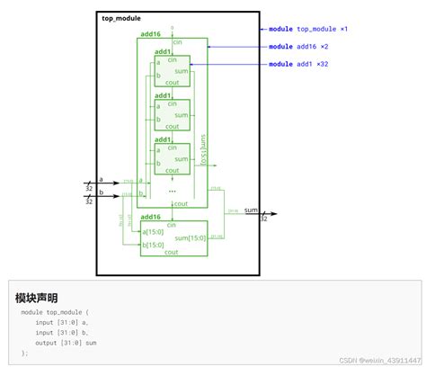 Verilog学习笔记（模块module）多输出单模块属于什么模块 Csdn博客