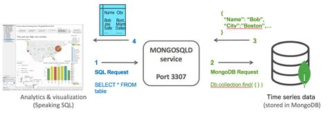 Хранение картинок в mongodb