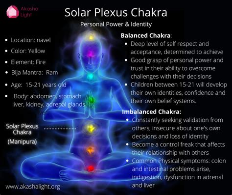 Solar Plexus Location In The Body Solar Plexus Location In The Body