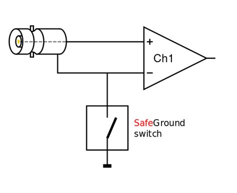 Articles TiePie USB Oscilloscopes Spectrum Analyzers Data Loggers Multimeters Arbitrary