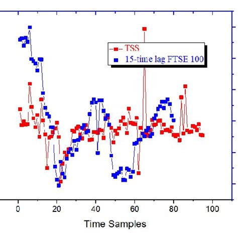 tss generation procedure at each time sample download scientific diagram