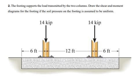 Solved The Footing Supports The Load Transmitted By The Chegg Com