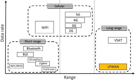 Iot Based Monitoring For Power Grid Components Sintef Blog