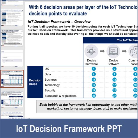 Ppt Internet Of Things Iot Decision Framework 21 Slide Ppt