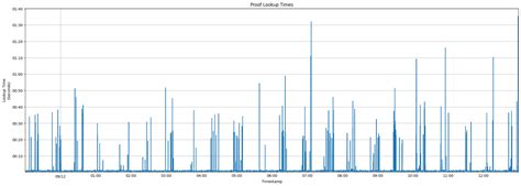 Distracted Gpu Miners Rchia