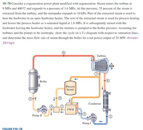 Solved 10 78 Consider A Cogeneration Power Plant Modified