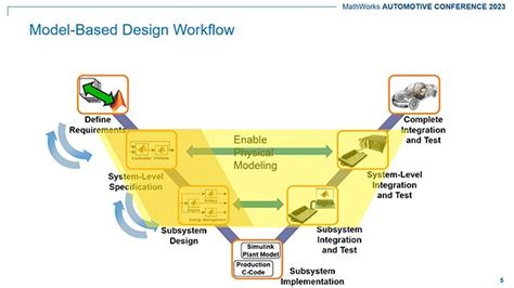 Rapid System Level Analysis And Control Design For Ev Thermal Management Systems Video Matlab