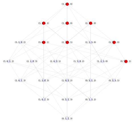 The Image Of The Hypercube Map Based At X The Reader Can Check Download Scientific