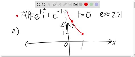 Solved33 38 A Sketch The Plane Curve With The Given Vector Equation