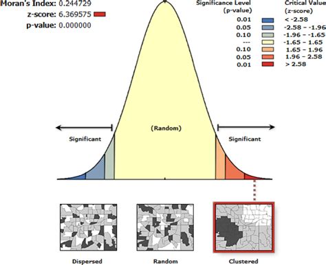 Spatial Autocorrelation Of Home Delivery Among Women In Emerging