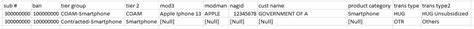 Null Data Replace By Matching Multiple Fields Alteryx Community