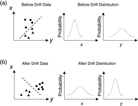 basic principle of data distribution‐based statistical testing