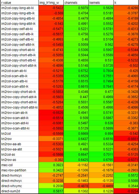 Correlation Matrix Of All Methods Vs Convolution Parameters Download Scientific Diagram