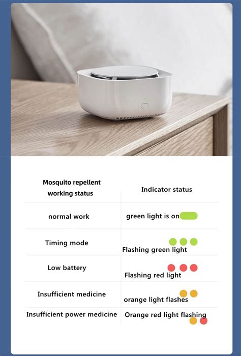 Portable Mosquitoinsect Repeller Home Home Plus