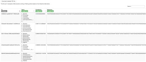 Comprehensive End To End Microbiome Analysis Using Qiime 2 — Qiime 2 Current Protocols