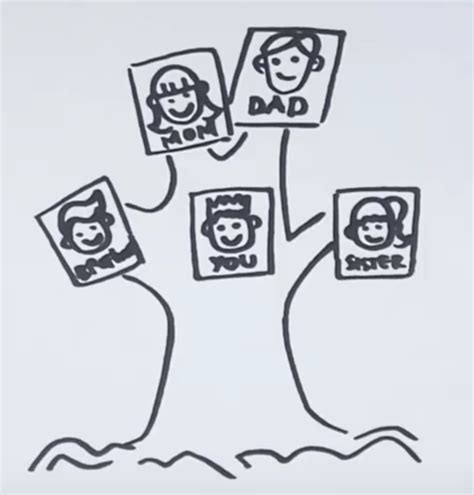 Как нарисовать семью поэтапно 150 картинок мастер класс для начинающих по рисованию семьи из