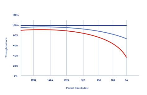 Encryption How to protect data in transit Flō Networks
