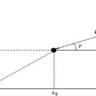 Cartesian Coordinate System Download Scientific Diagram