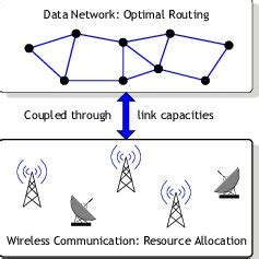 Simultaneous Routing And Resource Allocation Download Scientific Diagram