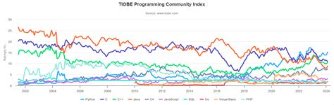 Best Java Testing Frameworks LambdaTest
