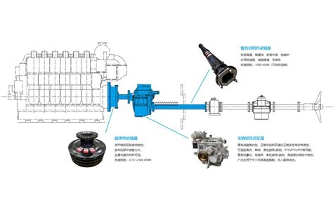 福州市华琪科技有限公司代理德国centa品牌联轴器出售德国vulkan Rato S Rato S Rato R Rato R Rato Ds Rato Ds 等联轴器